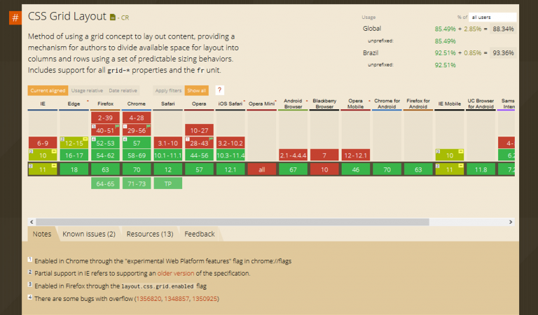 Css Grid Layout Guia Introdutório Sobre Css3 Grid Layout 